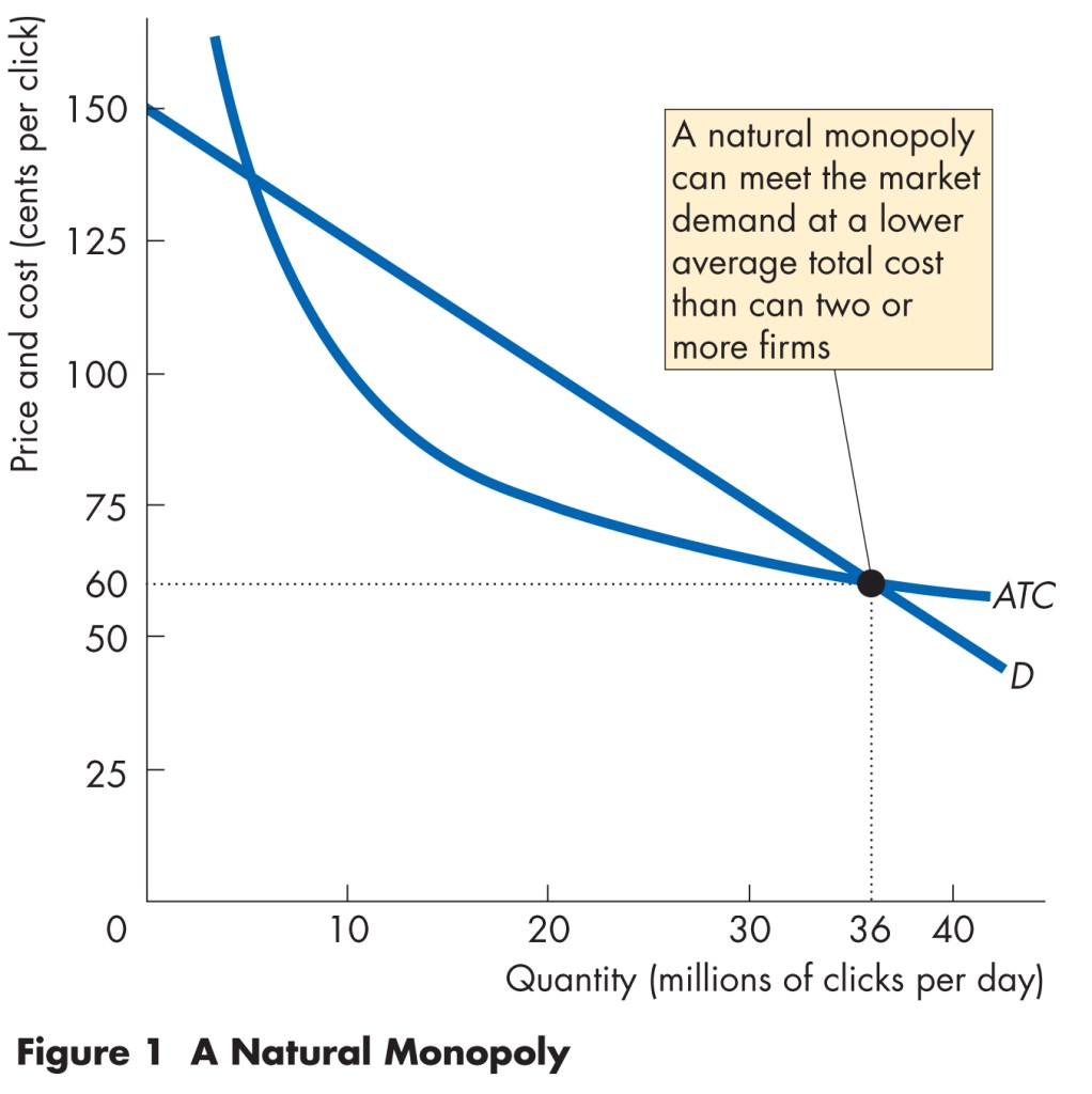 Market Power in Internet Advertising – Econ Eye