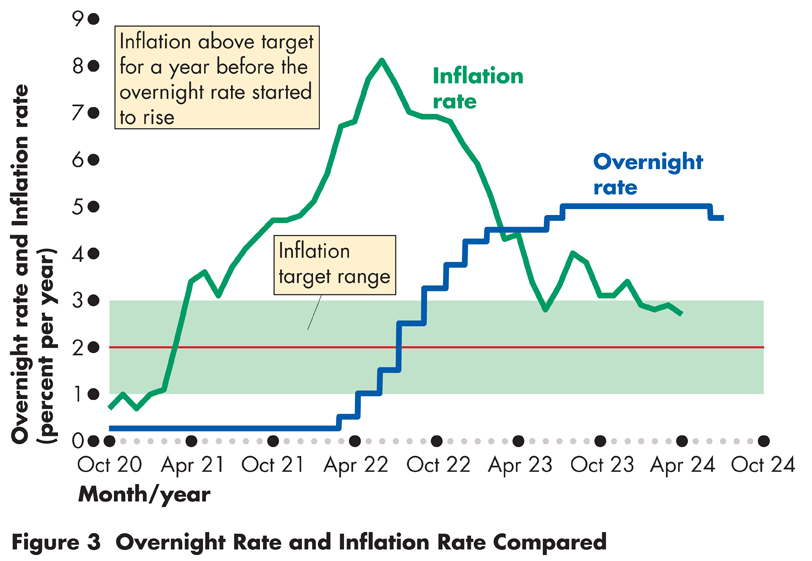 Canada Becomes First G7 Central Bank to Cut Interest Rates This Cycle ...